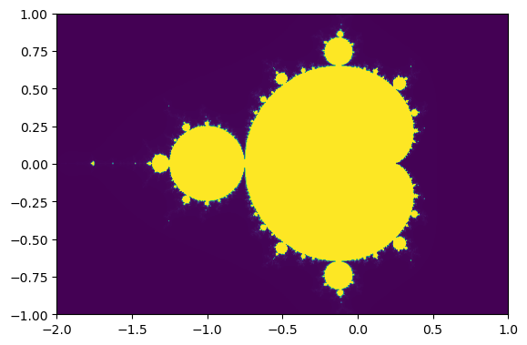 Mandelbrot Set | Homepage