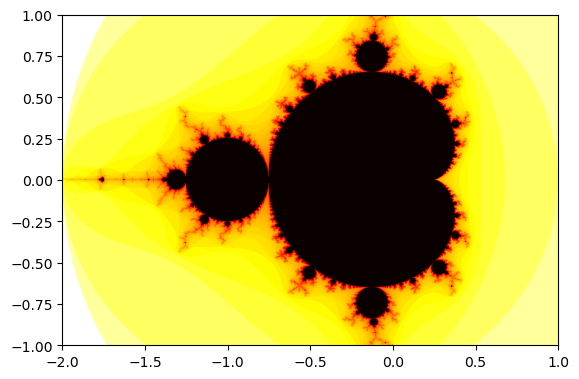 Mandelbrot Set | Homepage